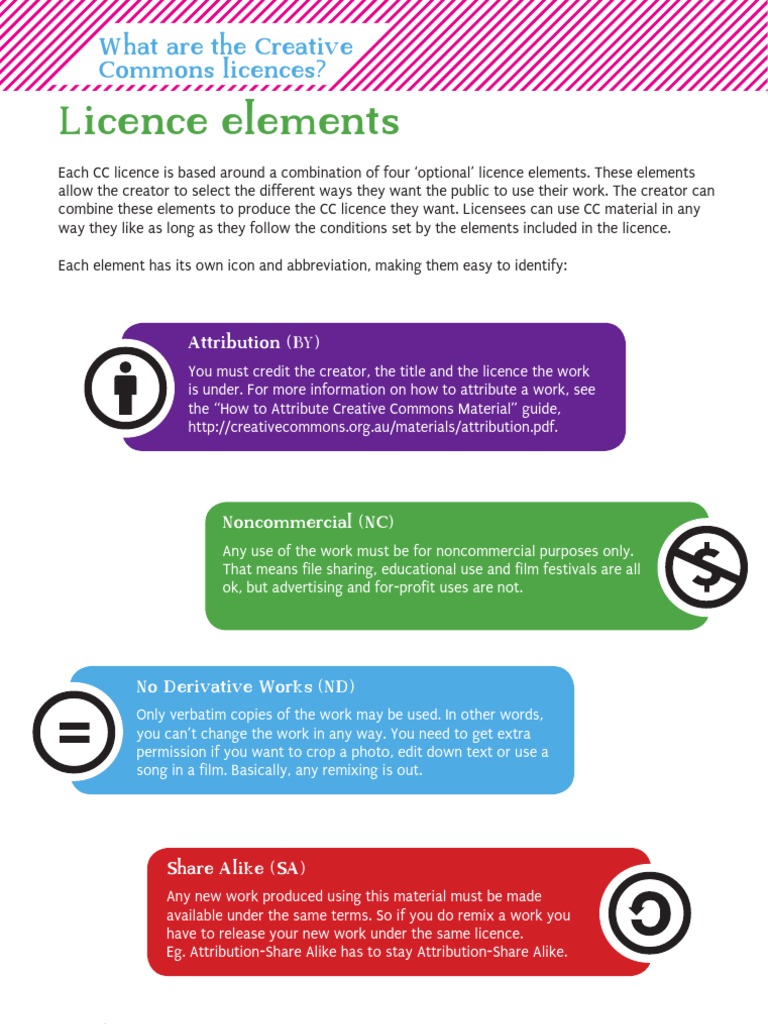 What Are The Creative Commons Licences? Facts Heet | PDF | Creative ...