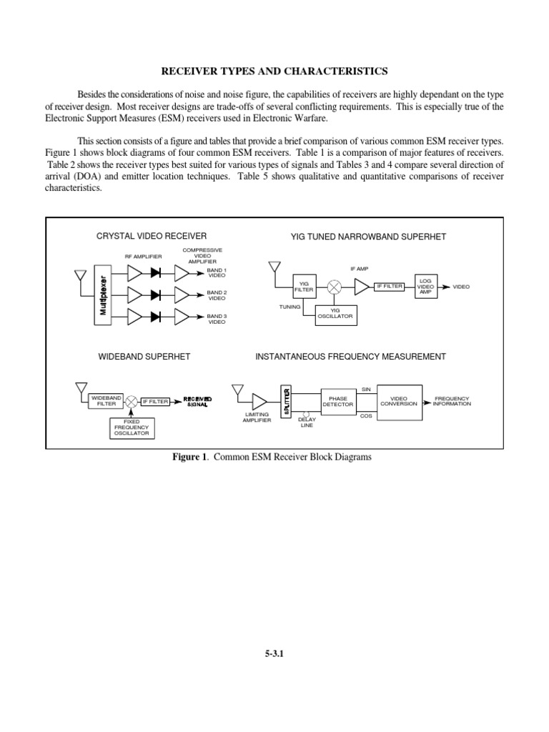 ESM Receiver Types & Comparisons | PDF | Bandwidth (Signal Processing ...