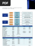 Shell Hazardous Area Classification Fundamentals | PDF | Combustion | Gases