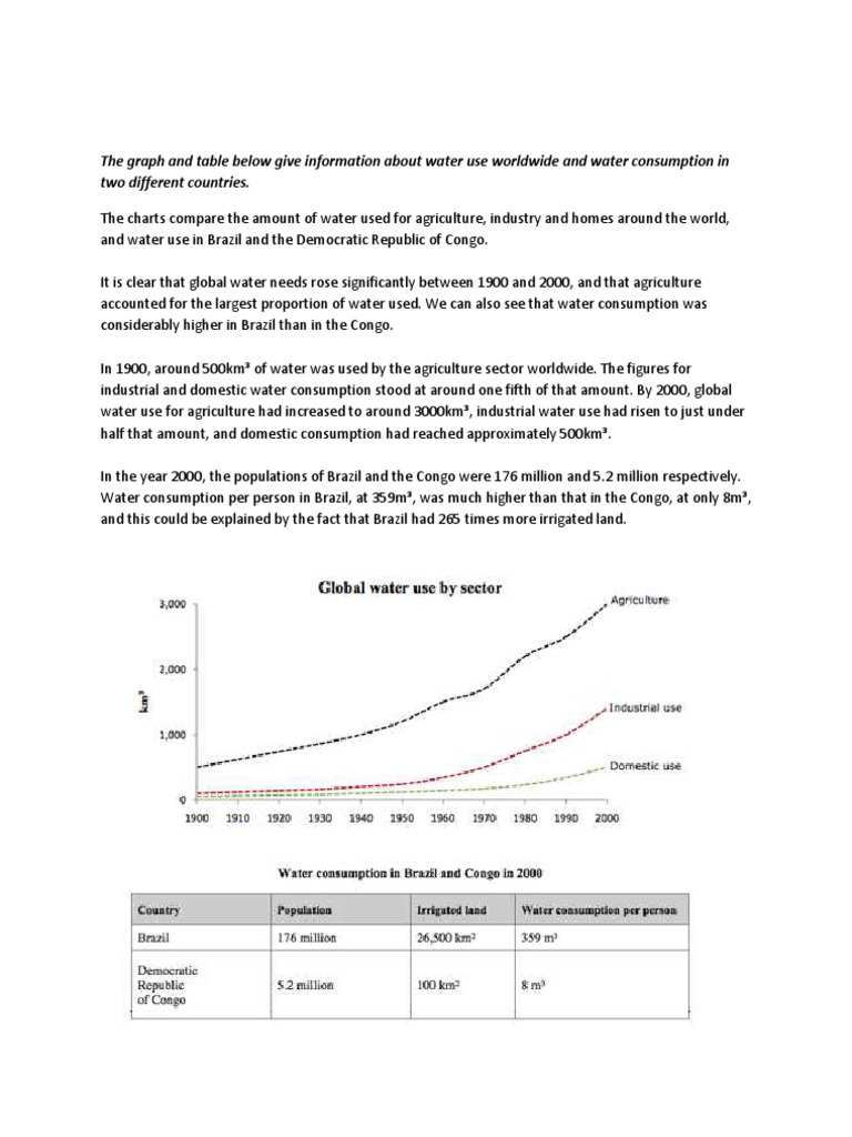 Ielts Writing Task Line Graph PDF | PDF
