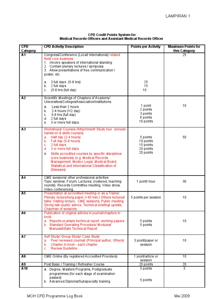 CPD Log Book For MRO & AMRO | PDF | Academia