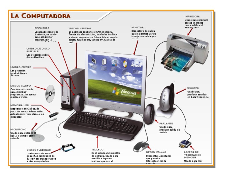 Partes De La Computadora 7087702 | Partes Internas De La Computadora