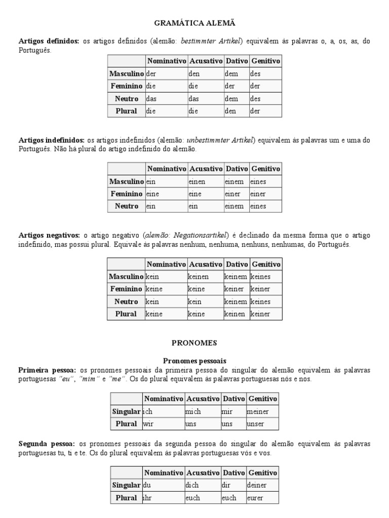 Cuándo Usar Nominativo, Acusativo, Dativo Y Genitivo – VNMNM