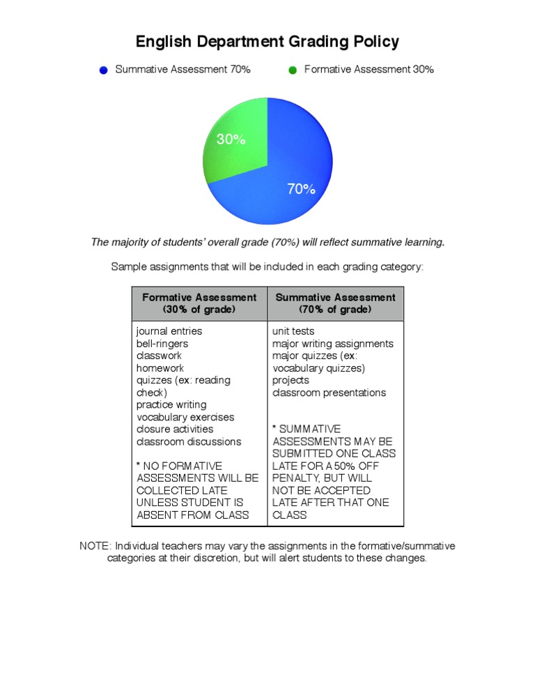 English Grading Policy Breakdown | PDF