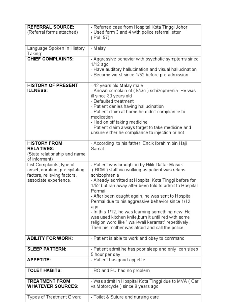 Psychiatric Case Clerking :) | PDF | Hallucination | Patient
