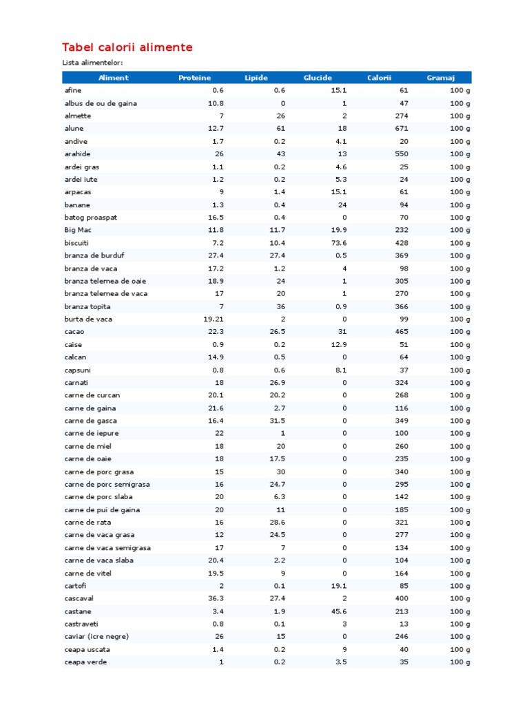 Tabel Calorii Alimente | PDF | La nature