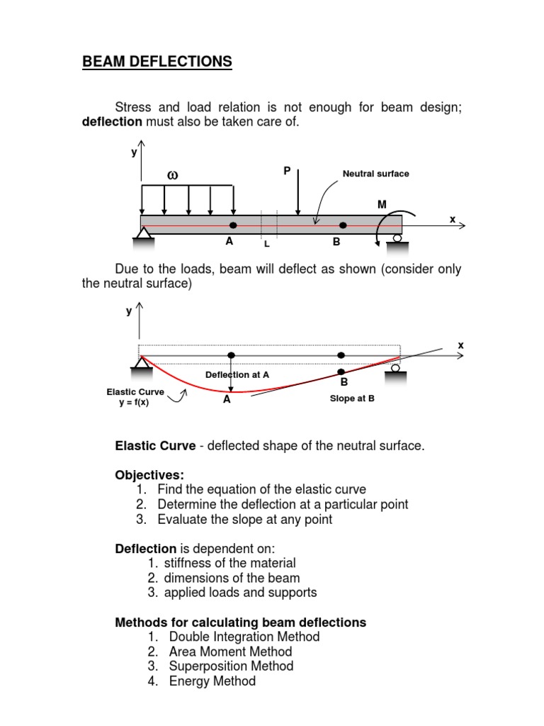 1Beam Deflections by DIM | Beam (Structure) | Elasticity (Physics)