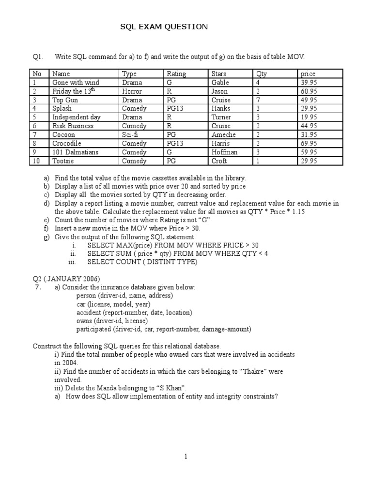 SQL EXAM Question | PDF | Relational Database | Sql