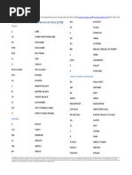 Lumion Keyboard Shortcuts | PDF | Icon (Computing) | Menu (Computing)