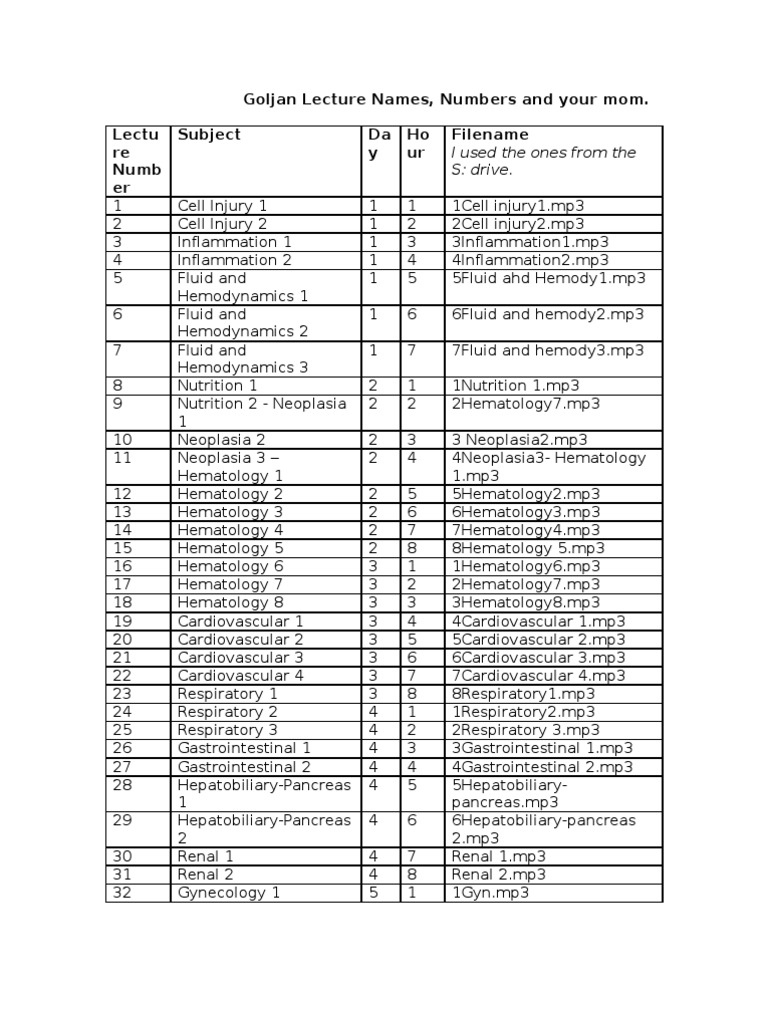 Goljan Lecture Names | Download Free PDF | Zoology | Clinical Medicine