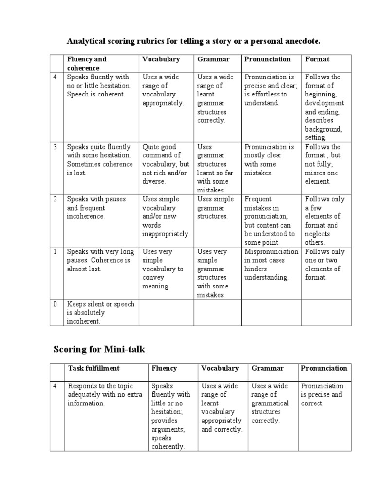 Analytical Scoring Rubrics For Telling A Story or A Personal Anecdote ...