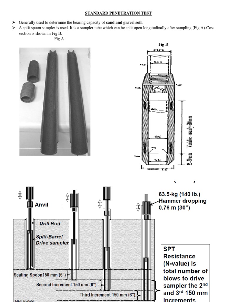 SPT-Field permeability test | Soil Mechanics | Electrical Resistivity ...