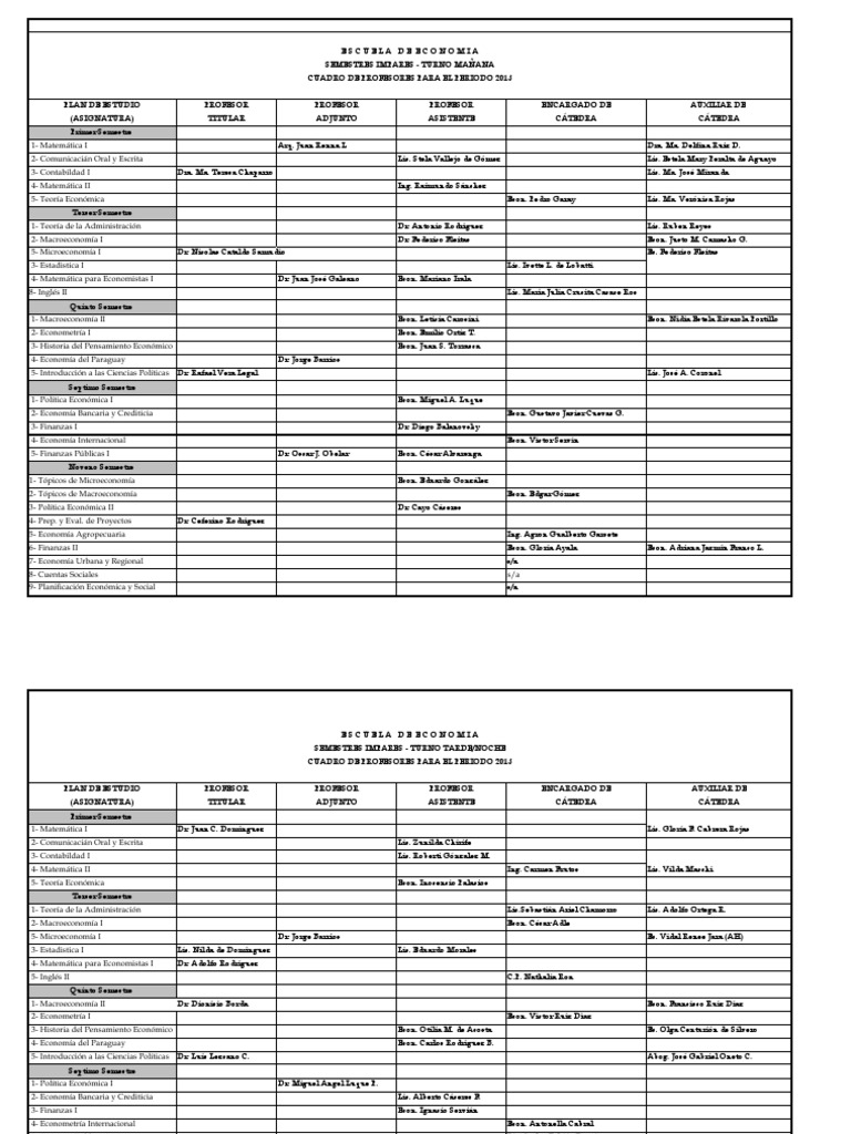 Cuadro de Profesores 2013ULT VERS | Paraguay | Ciencias económicas