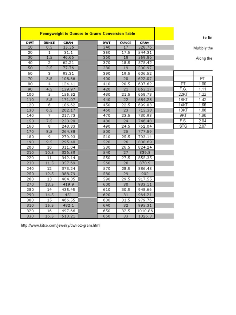 Gold Weight Conversion Table | PDF | Ounce | Units Of Measurement