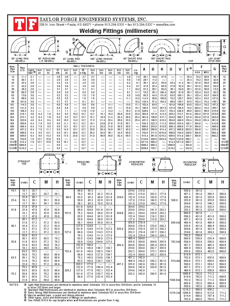 Flange Sheet Metric | PDF