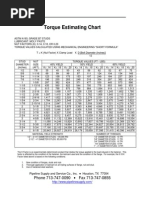 ASTM A193 Grade B7 Torque Chart - Boltport Fasteners | PDF | Screw ...