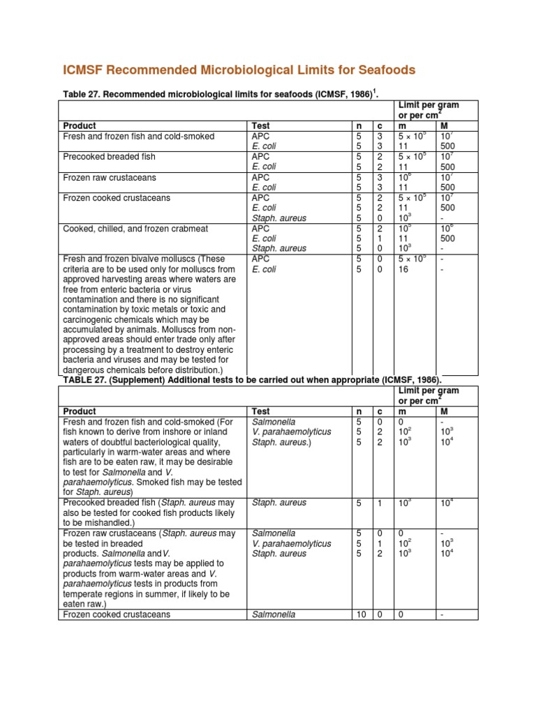 ICMSF Seafood Microbiological Limits | PDF | Seafood | Environmental ...