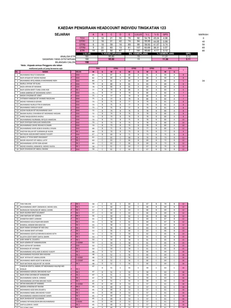 Kaedah Pengiraan Tov/etr SEJARAH | PDF