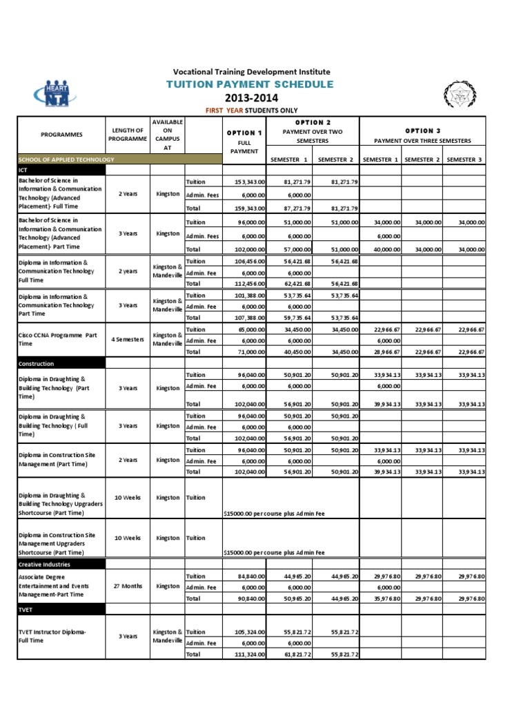 Tuition Fees 2013-2014 Yr 1 | PDF | Postgraduate Education | Tuition ...