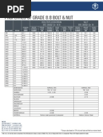 Grade 8.8 Bolt Specifications Guide | PDF