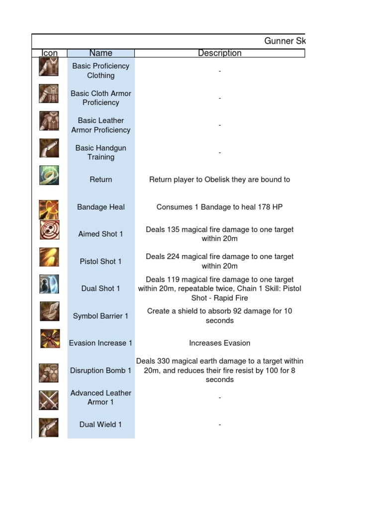 Aion 4.0 Gunner Skills | PDF | Cannon | Handgun