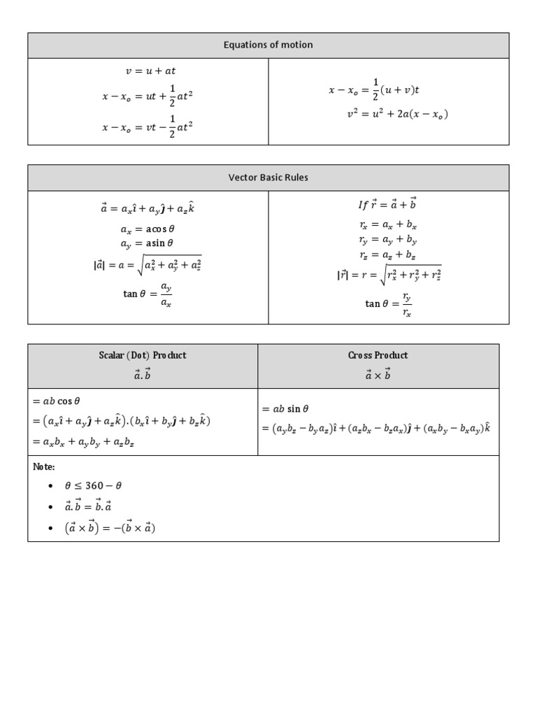 Equations of Motion and Dynamics Principles | PDF | Teaching Methods ...