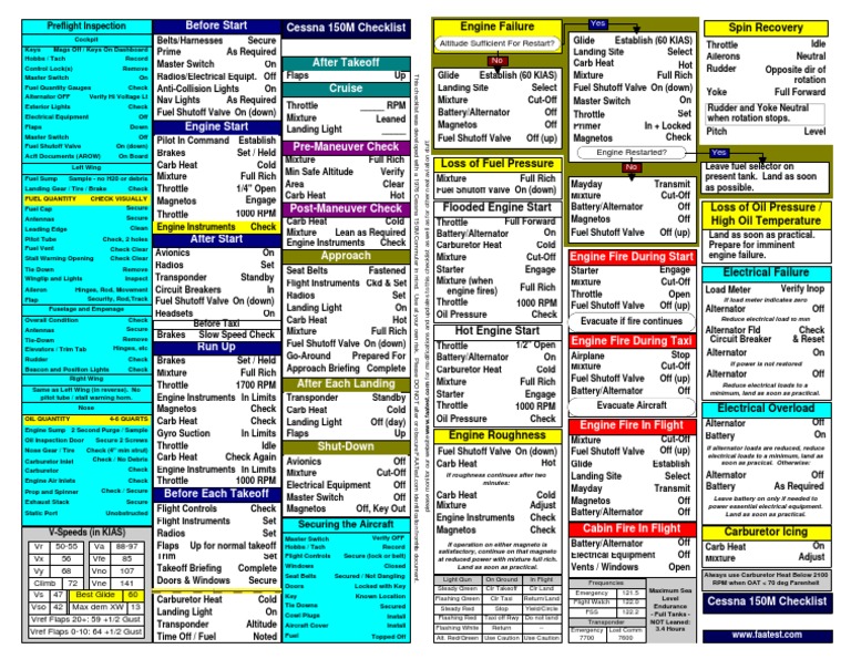 C150 Checklist | PDF | Carburetor | Throttle