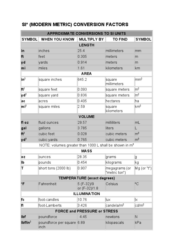 Si (Modern Metric) Conversion Factors | PDF