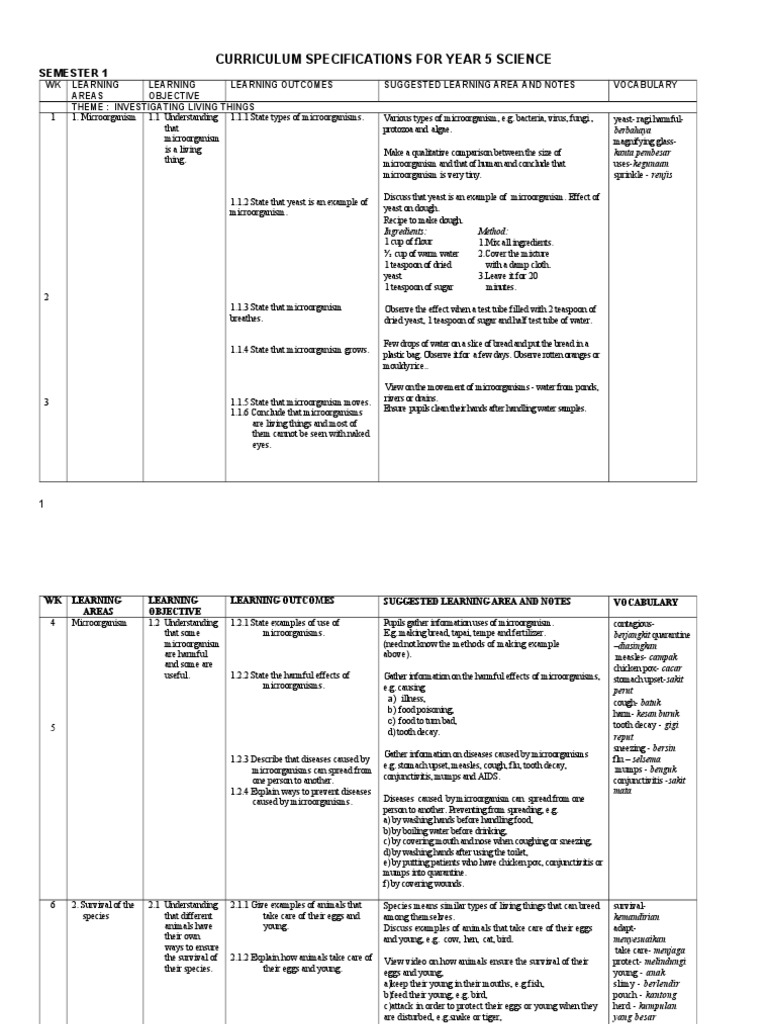 Yr5 Science Specification 2012 | PDF | Series And Parallel Circuits ...