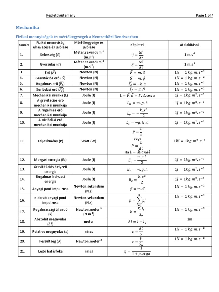 Fizika Képletgyűjtemény | PDF