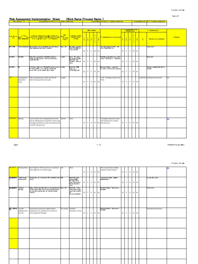 Risk Assessment Implementation Sheet （Work Name・Process Name：） | PDF ...