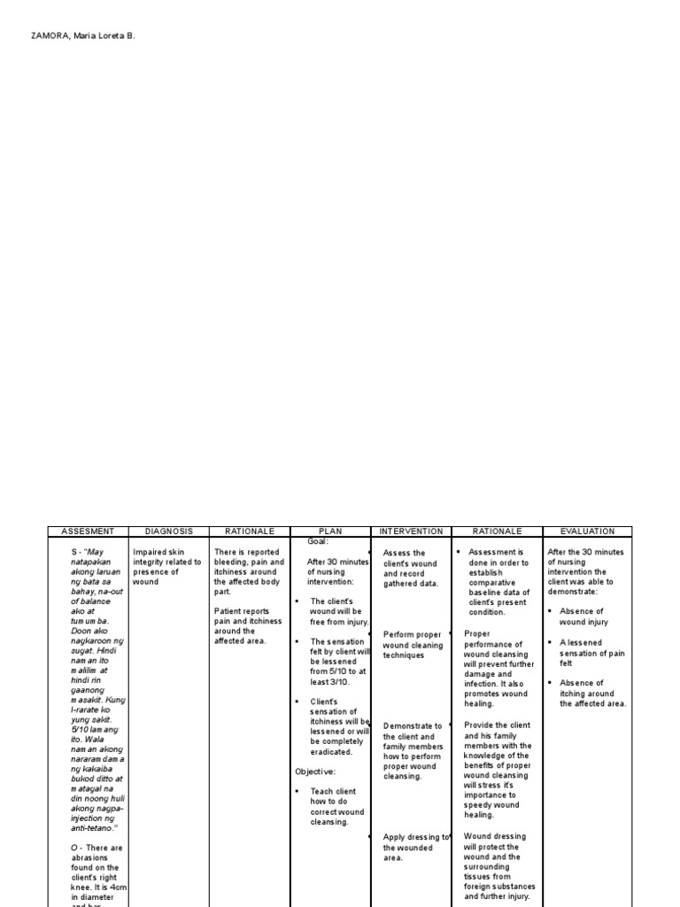 Fever Wound and Sprain NCP | PDF | Wound | Pain
