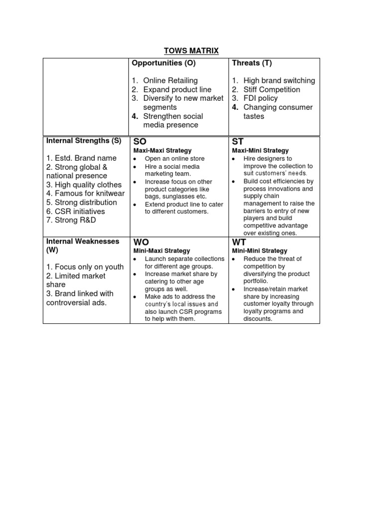 TOWS Matrix Strategies for UCB | PDF