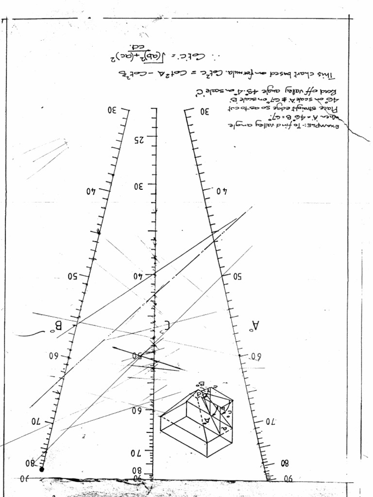 Valley Angle Chart | PDF
