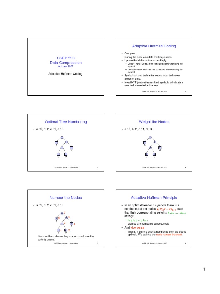 Adaptiv Huffman Coding | PDF | Algorithms | Algorithms And Data Structures Adaptiv Huffman Coding | PDF | Algorithms | Algorithms And Data Structures