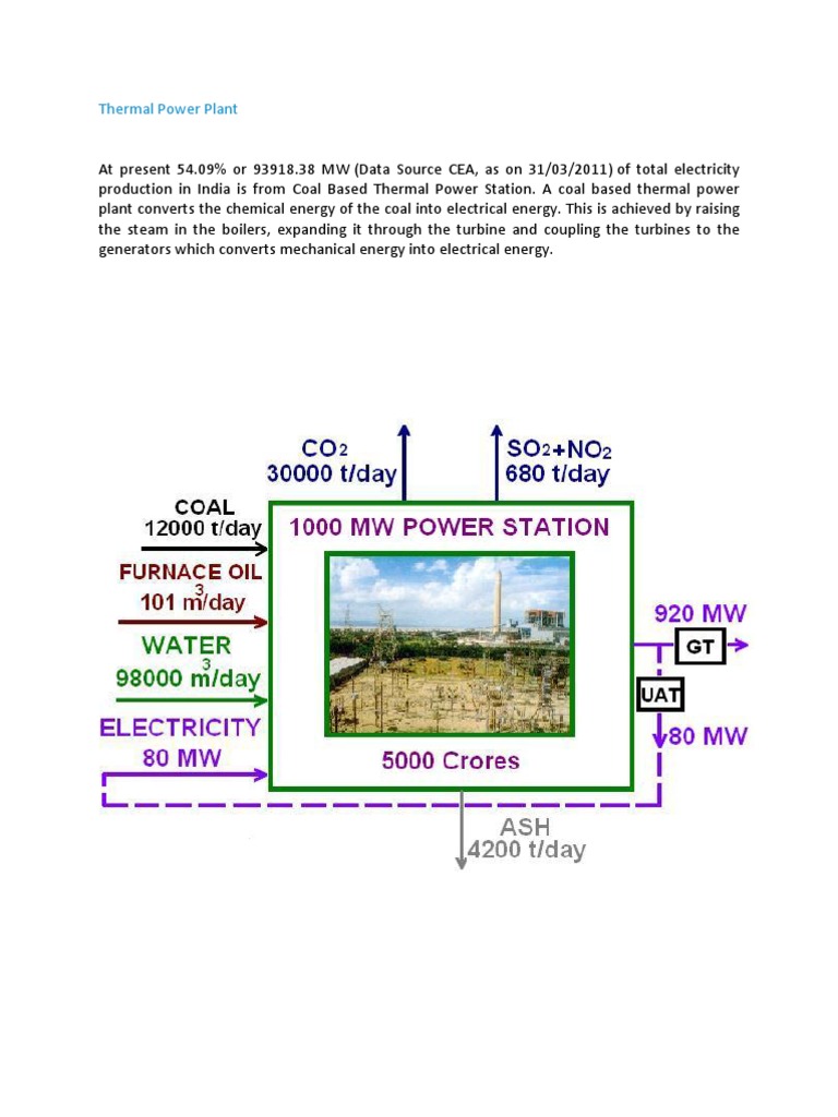 Power Plant | PDF