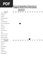Surface Roughness Conversion Chart | PDF | Technology & Engineering
