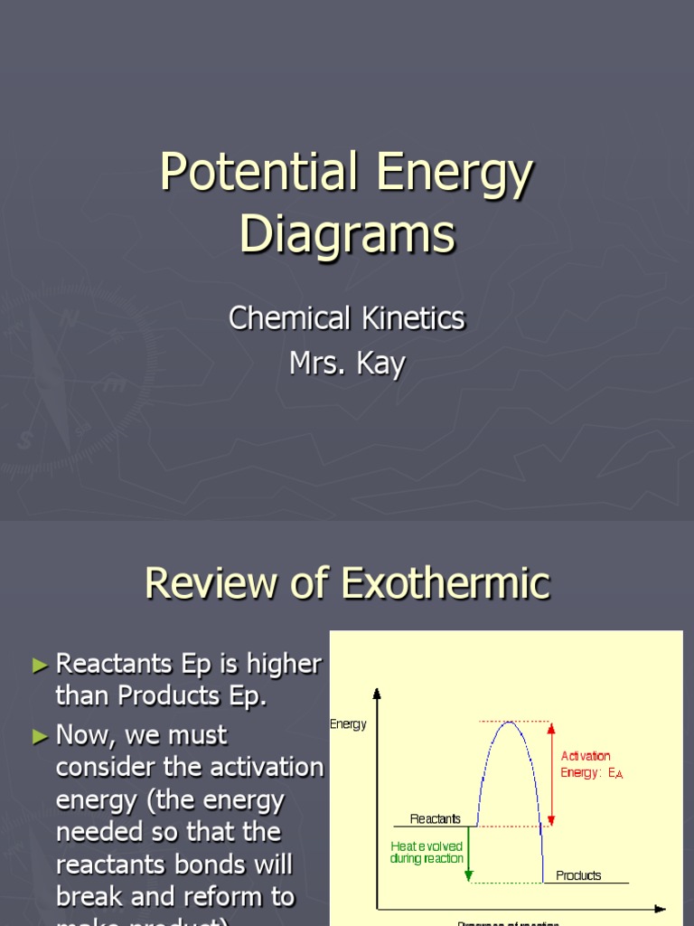 Potential Energy Diagrams | Activation Energy | Chemical Reactions ...