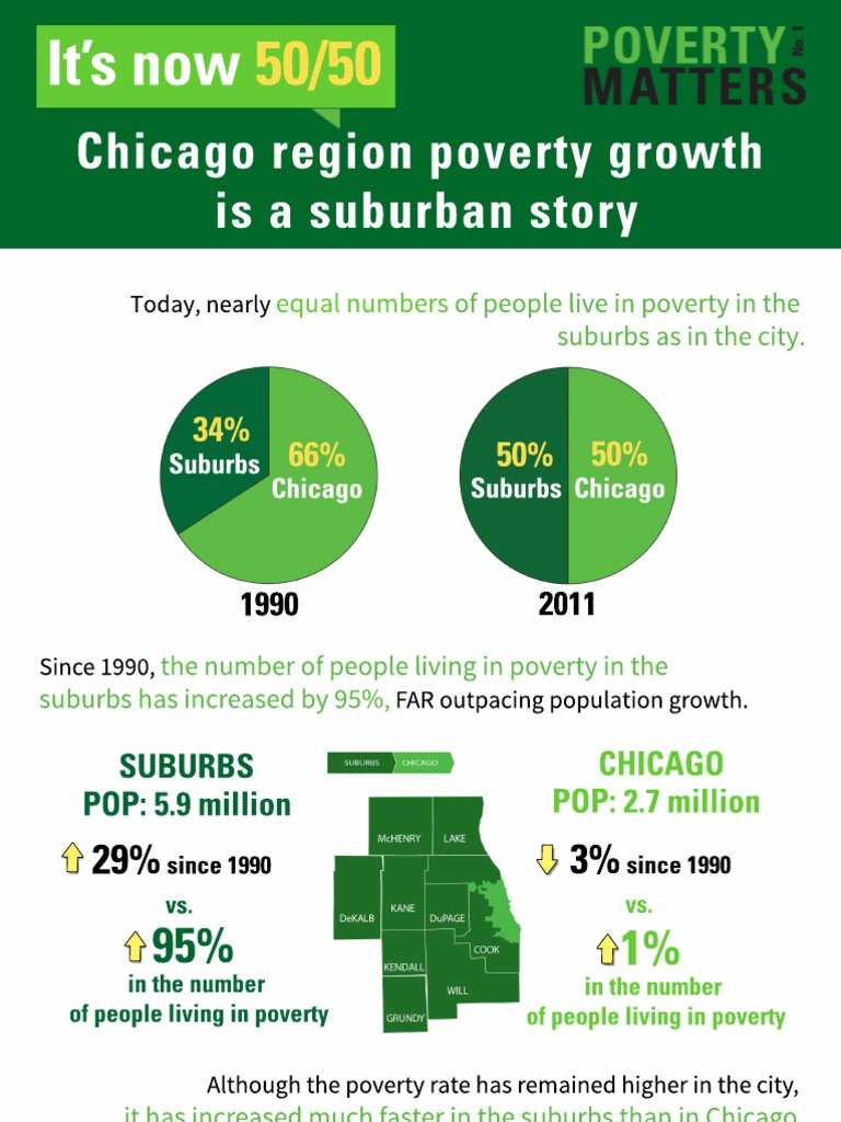 INFOGRAPHIC: Poverty Matters - It's Now 50/50, Chicago Region Poverty ...