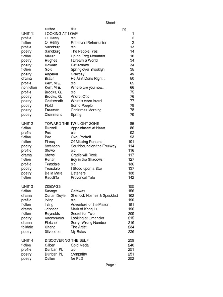 Table of Contents, Reader's Anthology by Potter, Robt (Globe Book ...