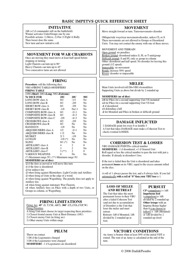 Basic Impetvs Quick Reference Sheet Movement Initiative | PDF ...