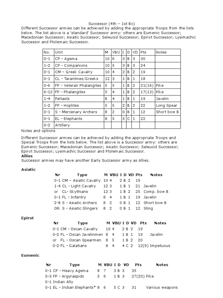 Successors Army List Basic Impetus | PDF | Warfare Of Antiquity ...