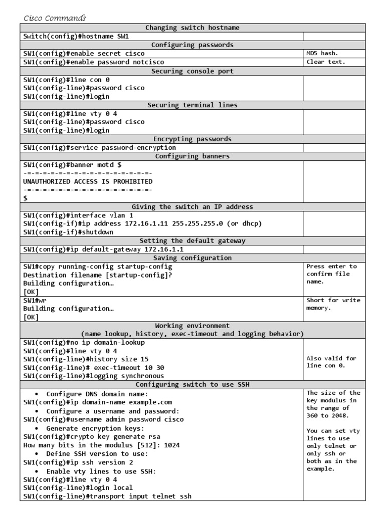 Cisco Commands Pdf Ip Address Router Computing
