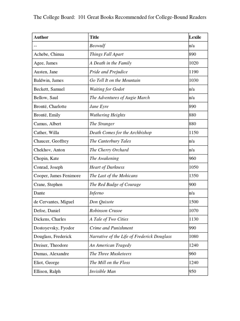 Books for College-Bound Readers | PDF