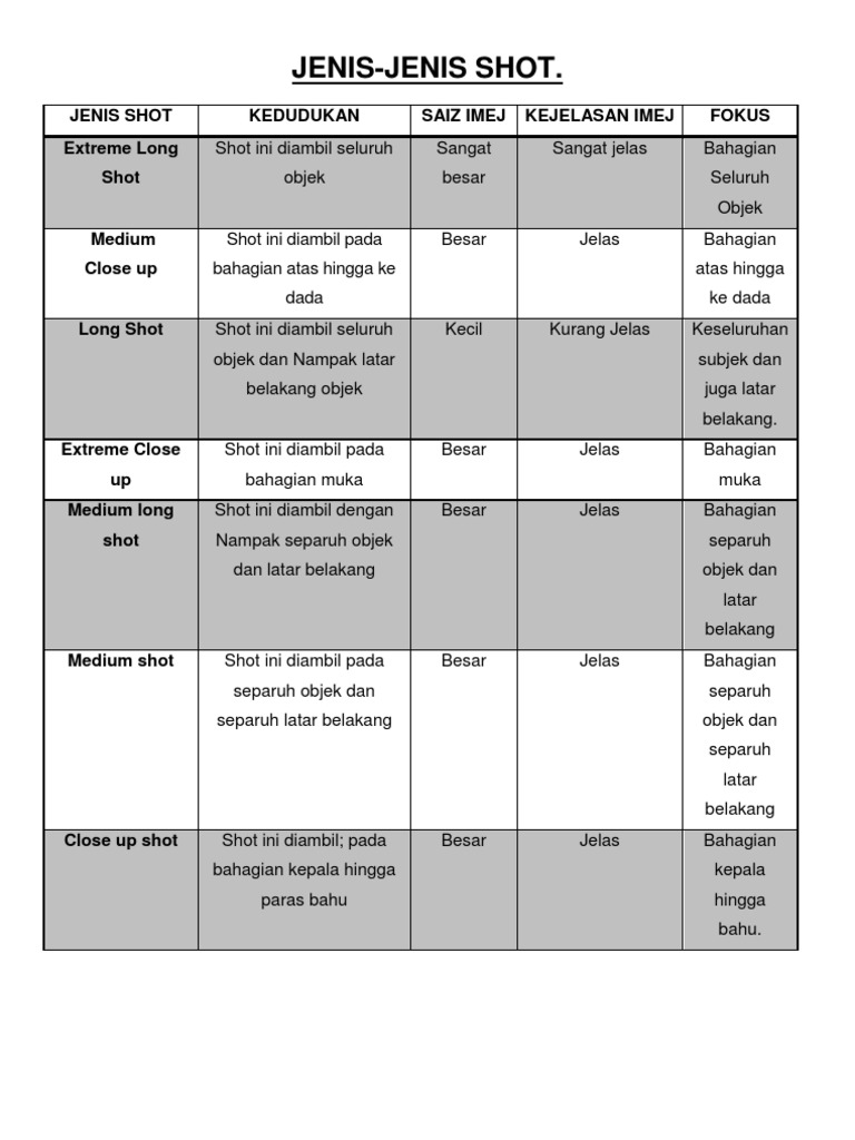 Jenis Jenis Shot | PDF