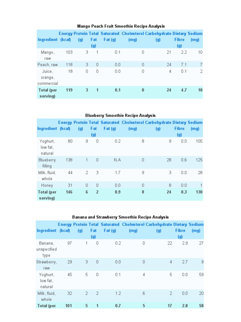 Nutritional Analysis of Smoothie Recipes | PDF | Cooking, Food & Wine