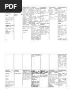 HNBB & Febsan Drug Study | PDF | Nausea | Gout
