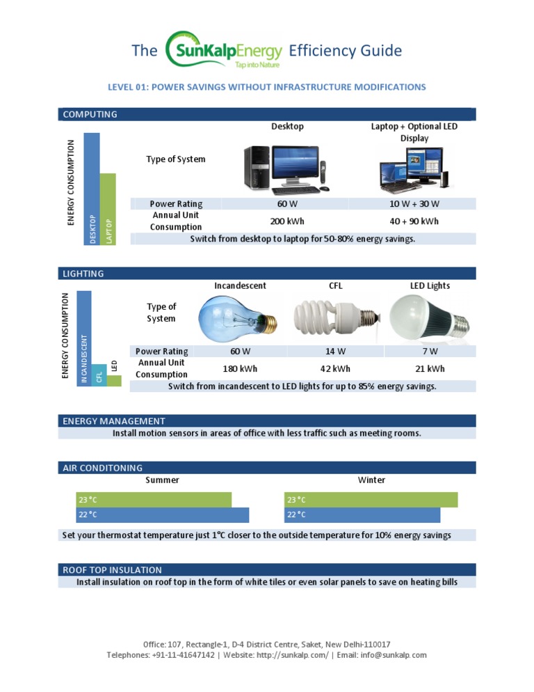 Energy Efficiency Guide Level 01 | PDF