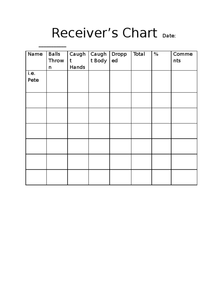 Catchdrop Analysis Chart | PDF