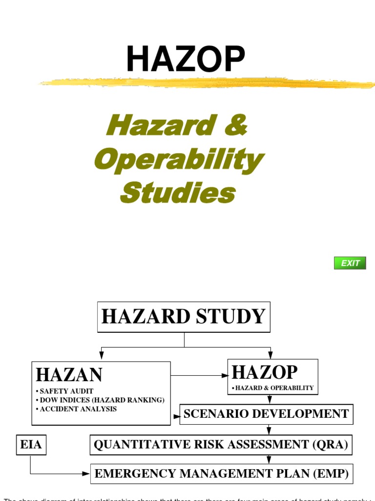HAZOP | Chemistry | Nature